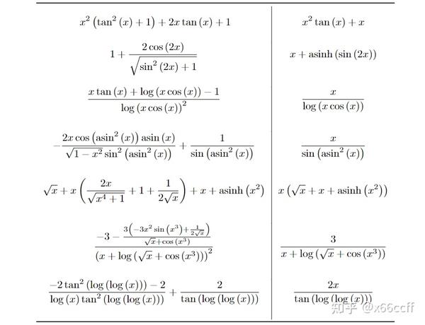 【论文笔记】Deep Learning for Symbolic Mathematics - 知乎