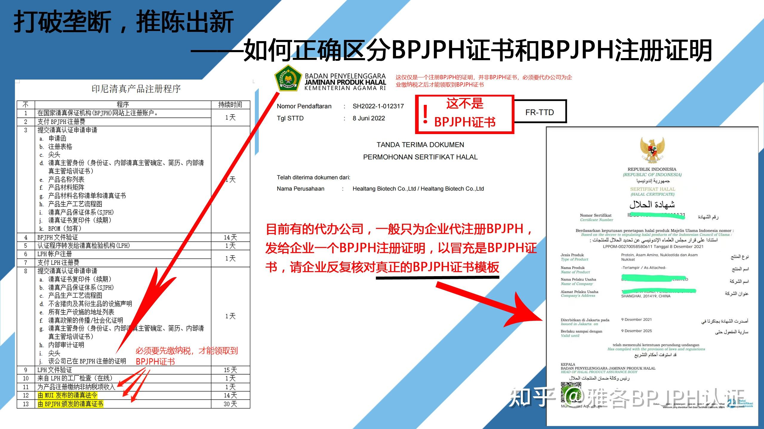 分不清楚印尼BPJPH最终证书和注册证明？一张图带你区分清楚 - 知乎