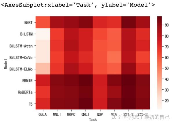 Seaborn可视化之热力图heatmap 知乎