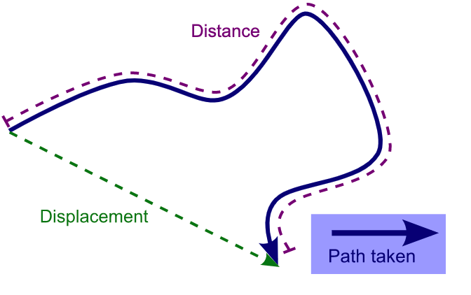 统计距离（STATISTICAL DISTANCE） - 知乎