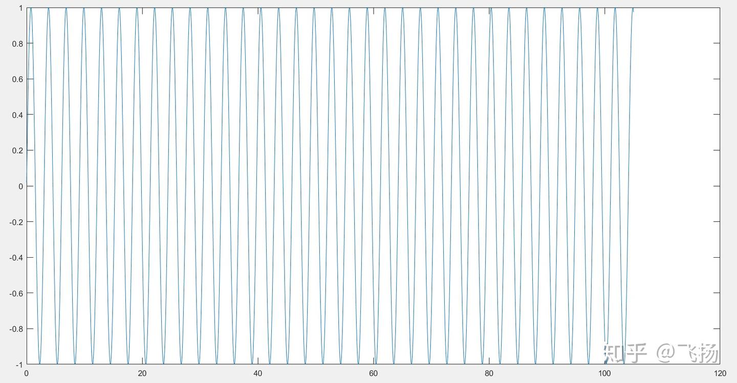 MATLAB GUI制作——转换mdf/mf4格式为mat格式 - 知乎