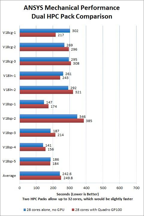 [转载]ANSYS Mechanical & FLUENT 如何选择适当硬件？ - 知乎