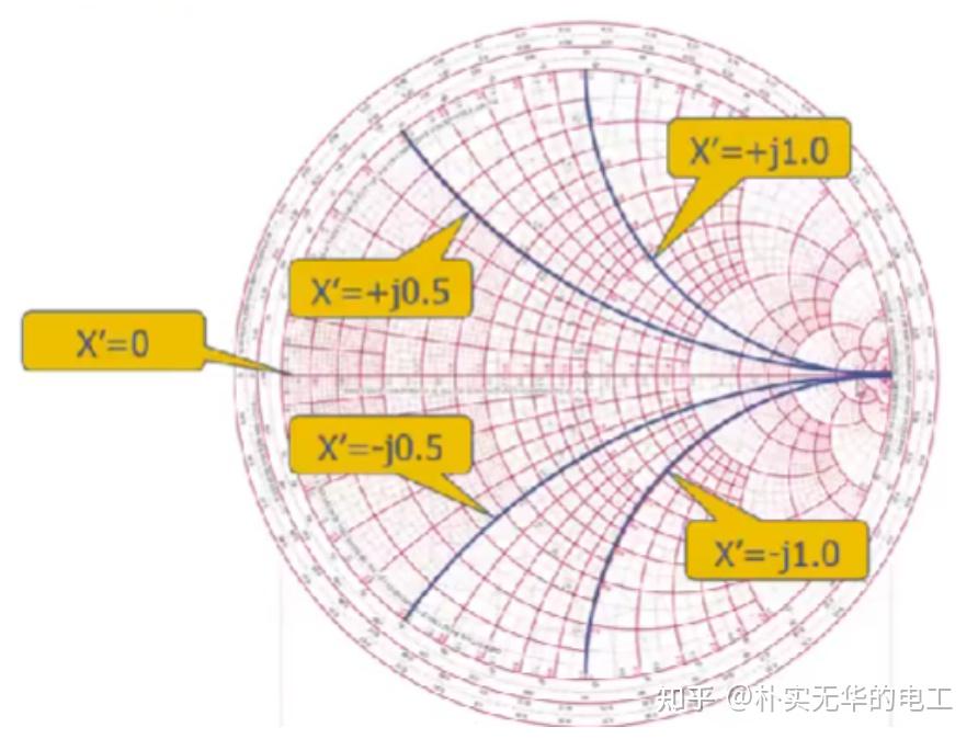 Smith圆图完全理解（一） - 知乎