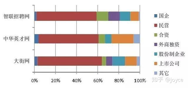 解构人力资源三支柱体系(COE·BP·SSC) - 知乎