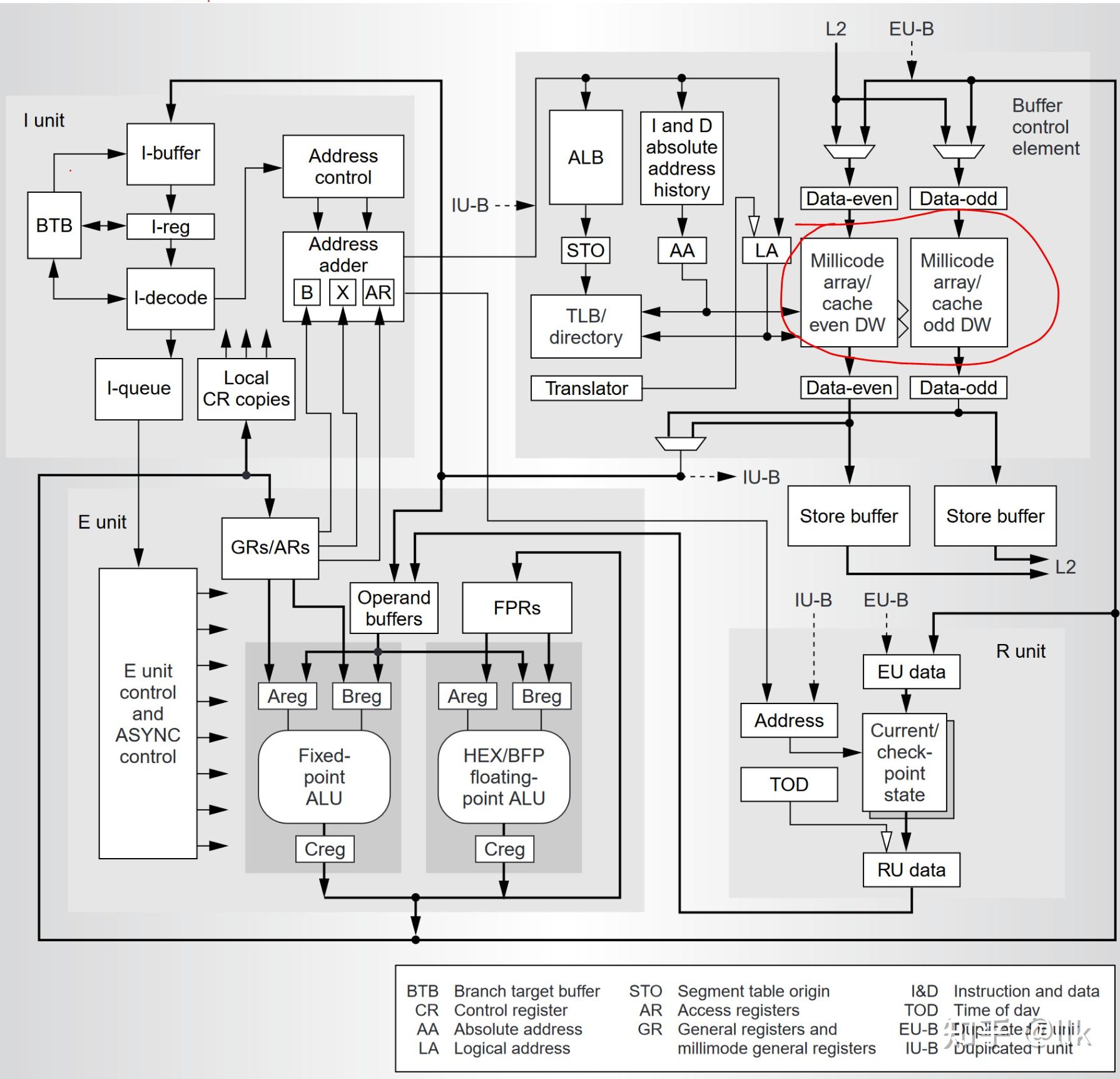 Microcode究竟是个什么概念？和指令集的区别是什么。？ - 知乎