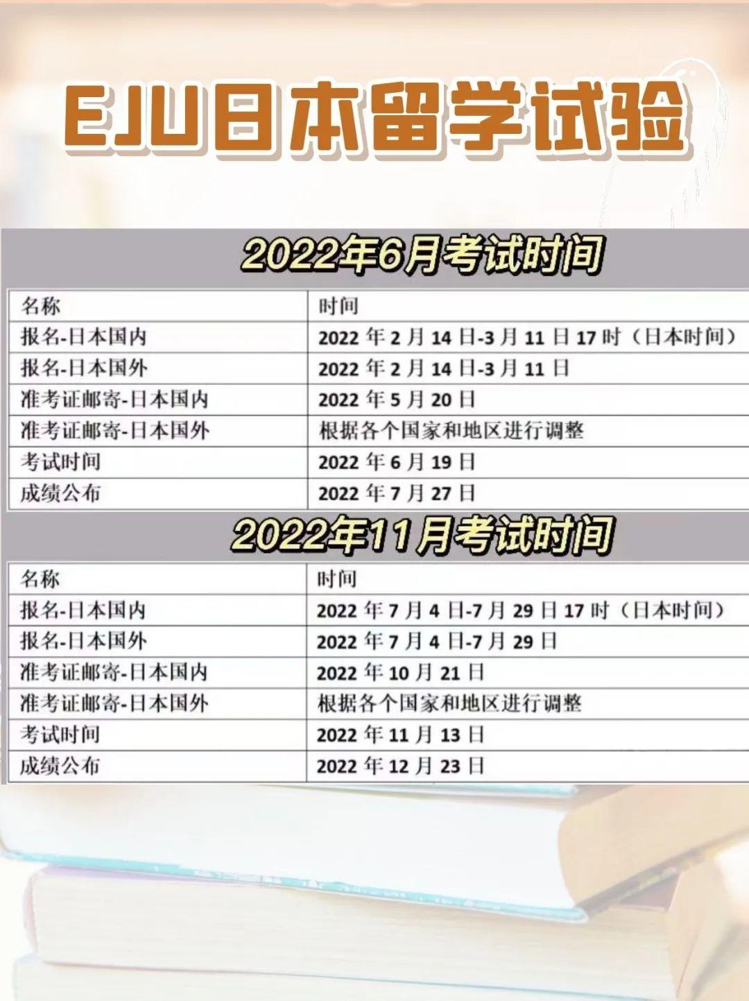 2022年日本留学，语言考试时间整理！抓紧拿下！ - 知乎