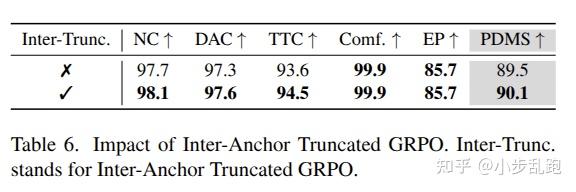 DiffusionDriveV2: Reinforcement Learning-Constrained Truncated ...