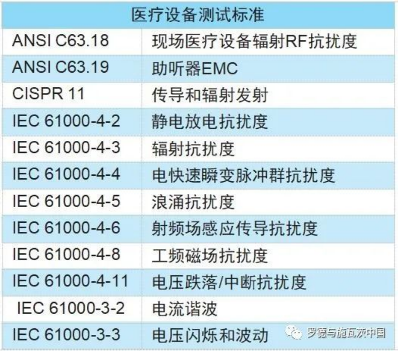 电磁兼容 (EMC)是如何影响人们生活的方方面面 - 知乎