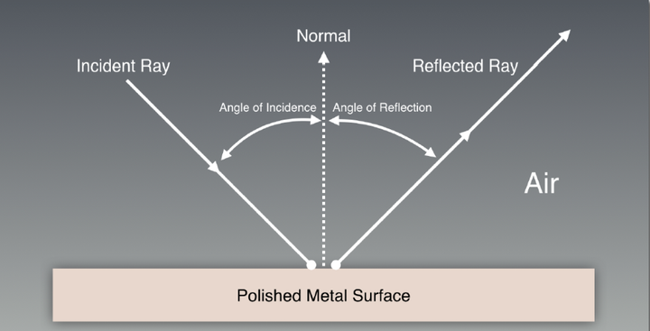 Light Rays（1） - 知乎
