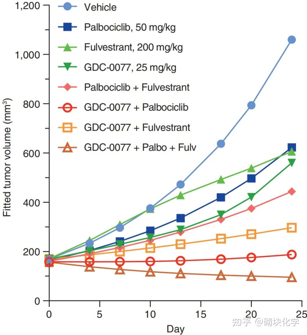 PI3Kα抑制剂｜获FDA和NMPA批准的新型口服药Inavolisib｜罗氏治疗乳腺癌新突破 - 知乎