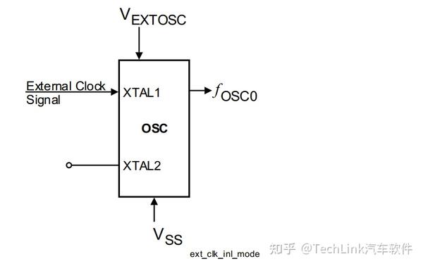 英飞凌Aurix2G TC3XX 时钟系统详解 - 知乎