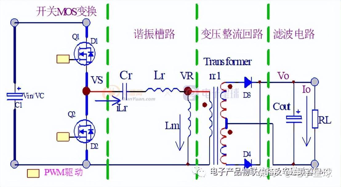 六篇关于谐振的文章，让你告别电路设计的烦恼 - 知乎