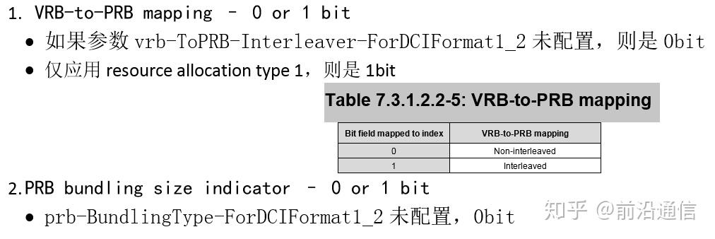 DCI格式介绍-Format1系列 - 知乎