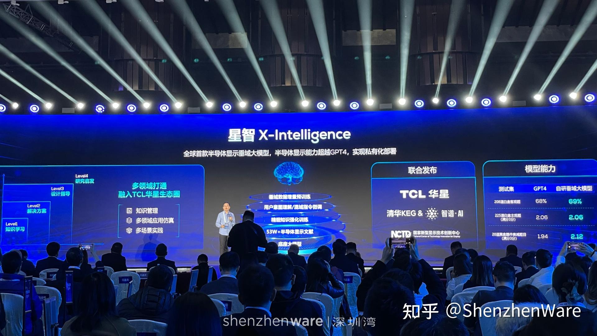 能力超 GPT-4！TCL 华星首款半导体显示垂域大模型亮相，更有新品四连发 - 知乎