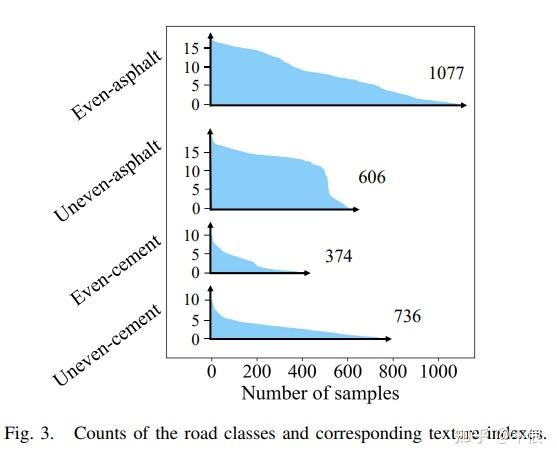 论文阅读：RSRD-路面三维数据集 - 知乎