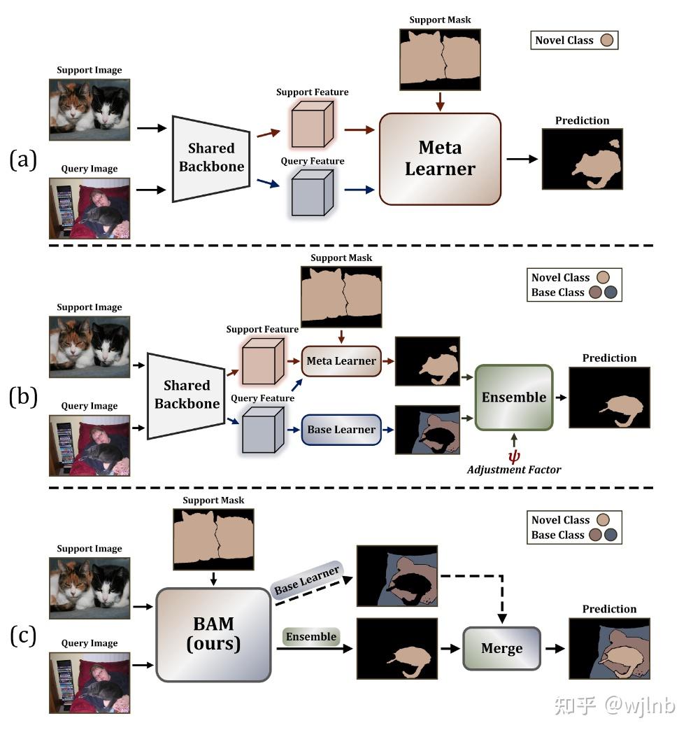 few shot入门及相关研究方向 - 知乎