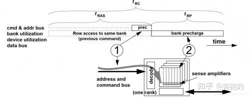 DDR内存技术原理分析讲解 - 知乎