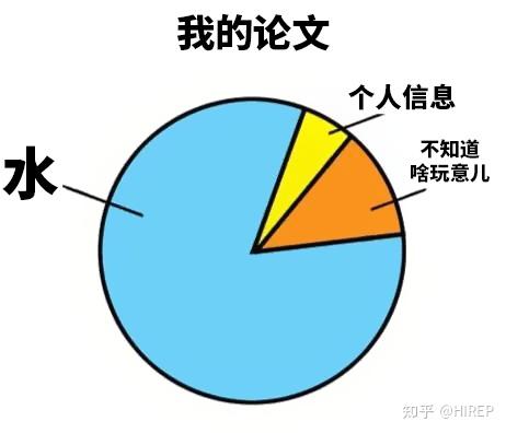 发CPCI就是水论文？SCI、SSCI、EI都是什么等级？ - 知乎