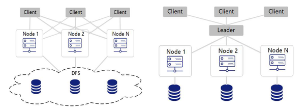 揭秘高性能分布式时序数据库DolphinDB - 知乎