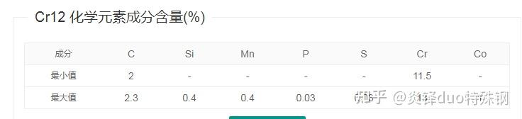 Cr12模具钢性能介绍 - 知乎