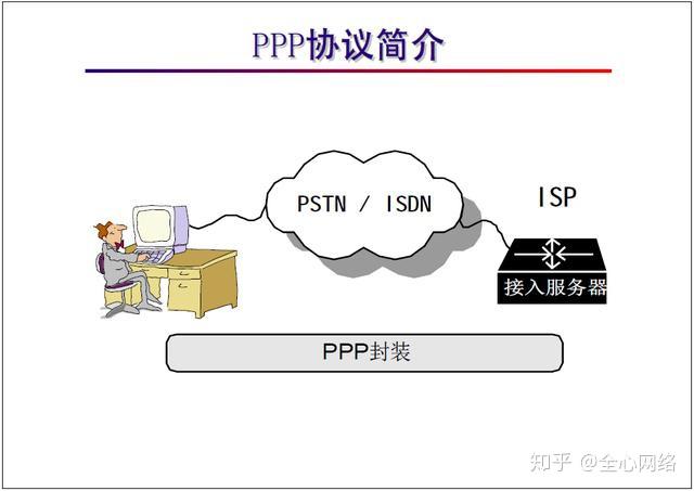 “网络工程师培训”基础教程：一文读懂PPP协议 - 知乎