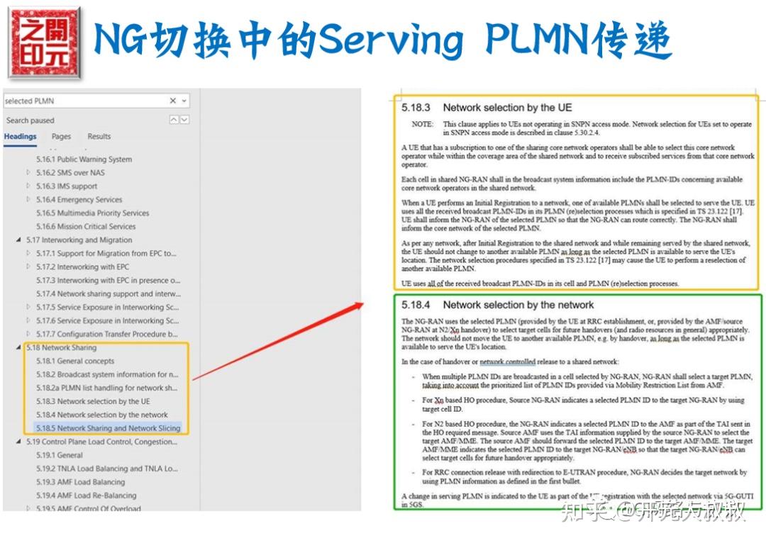 5G共享网络MOCN服务PLMN的确定与传承 - 知乎