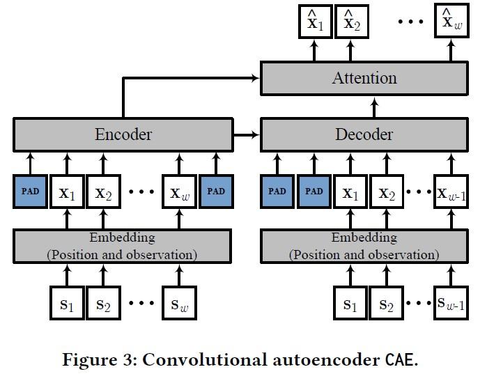 顶会VLDB‘22论文解读：CAE-ENSEMBLE算法 - 知乎