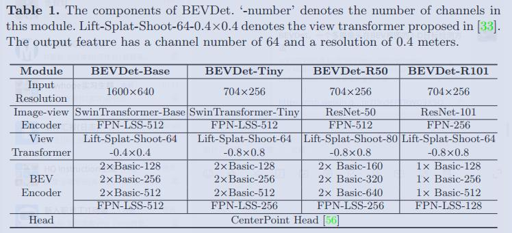 BEVDet: High-performance Multi-camera 3D Object Detection in Bird-Eye ...