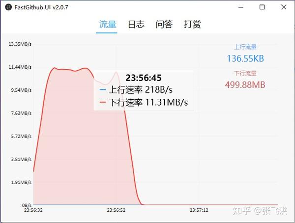 github加速神器 - 知乎