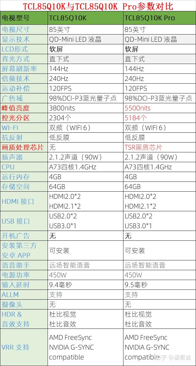 TCLQ10K 和Q10KPro这两个款是升级款吗？那一个比较值得买？求解答？