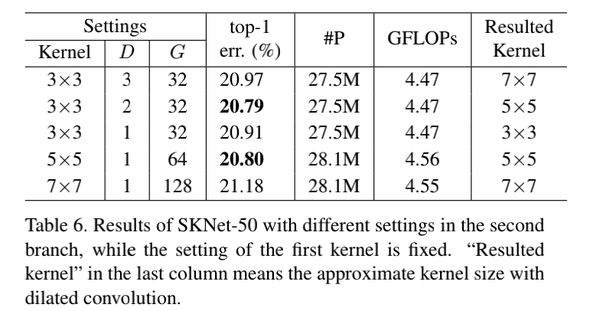 组会汇报：（SKNet）Selective Kernel Network 解析 - 知乎