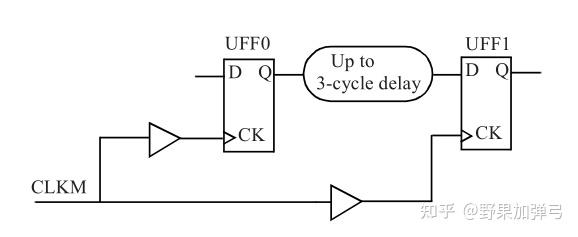 setup、hold time & Multicycle Path - 知乎