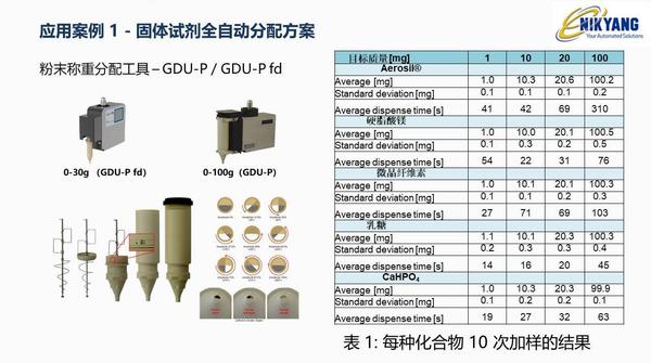 Chemspeed 在药物研发领域的应用案例 (一) - 知乎