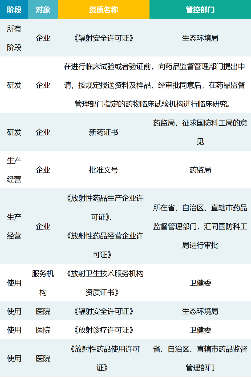 Focus | 世界核药的发展-RDC药物的兴起 - 知乎
