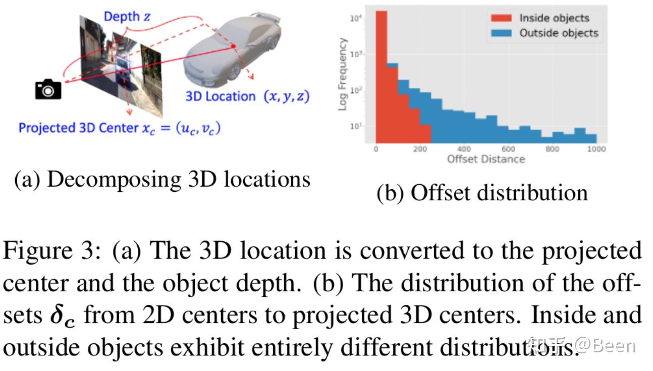 截断目标检测- Flexible Monocular 3D Objection Detection - 知乎