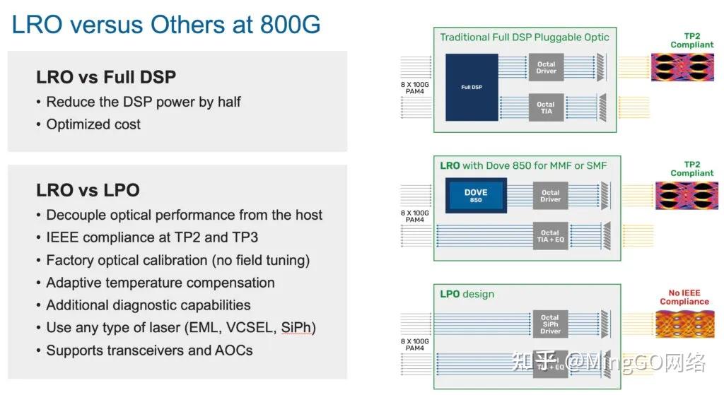 什么是LPO 和 LRO ? - 知乎