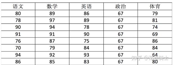 Python科学计算库中的numpy Ndarray有什么特点？ 知乎