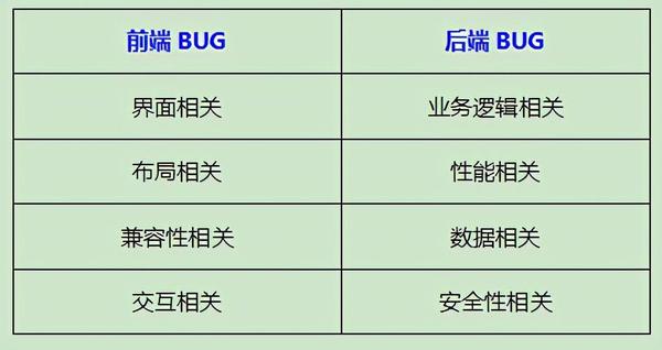 软件测试过程中，如何判断一个bug属于前端还是后端？ 知乎