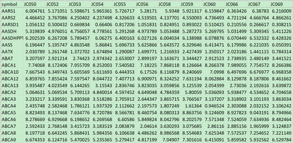 免疫浸润分析工具—CIBERSORT简介 - 知乎