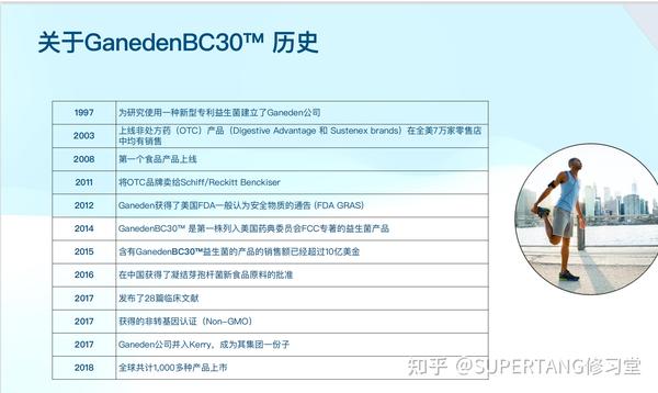 能够“活着”抵达肠道的凝结芽孢杆菌BC30（GBI-30,6086） - 知乎