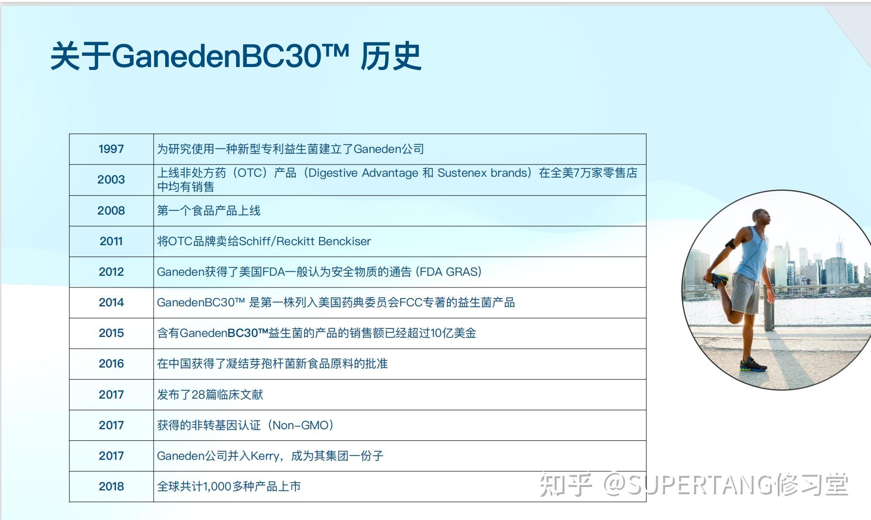 能够“活着”抵达肠道的凝结芽孢杆菌BC30（GBI-30,6086） - 知乎