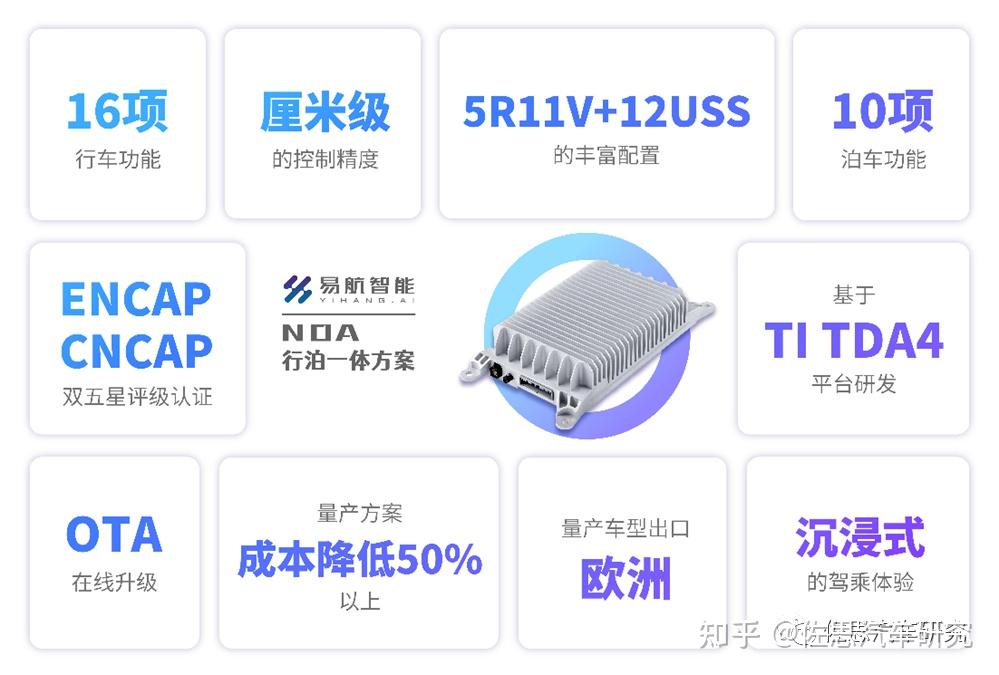 #领航辅助驾驶（NOA） 研究：#城市NOA 势不可挡，未来如何落地？#L2+ @佐思汽研 - 知乎