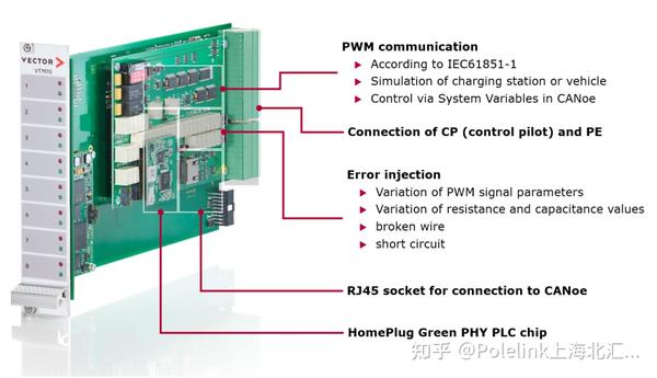 会充电的CANoe - 欧标充电控制器EVCC HIL测试系统 - 知乎