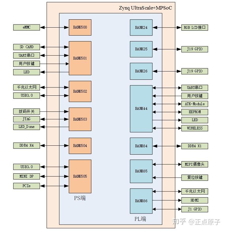 《DFZU2EG_4EV MPSoc之FPGA开发指南》第二章实验平台简介 - 知乎