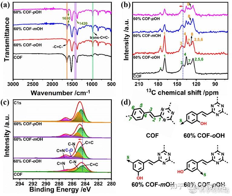 CEJ：端基策略调控亚乙烯基共价有机框架的能带和亲水性以提升可见光催化析氢性能 - 知乎