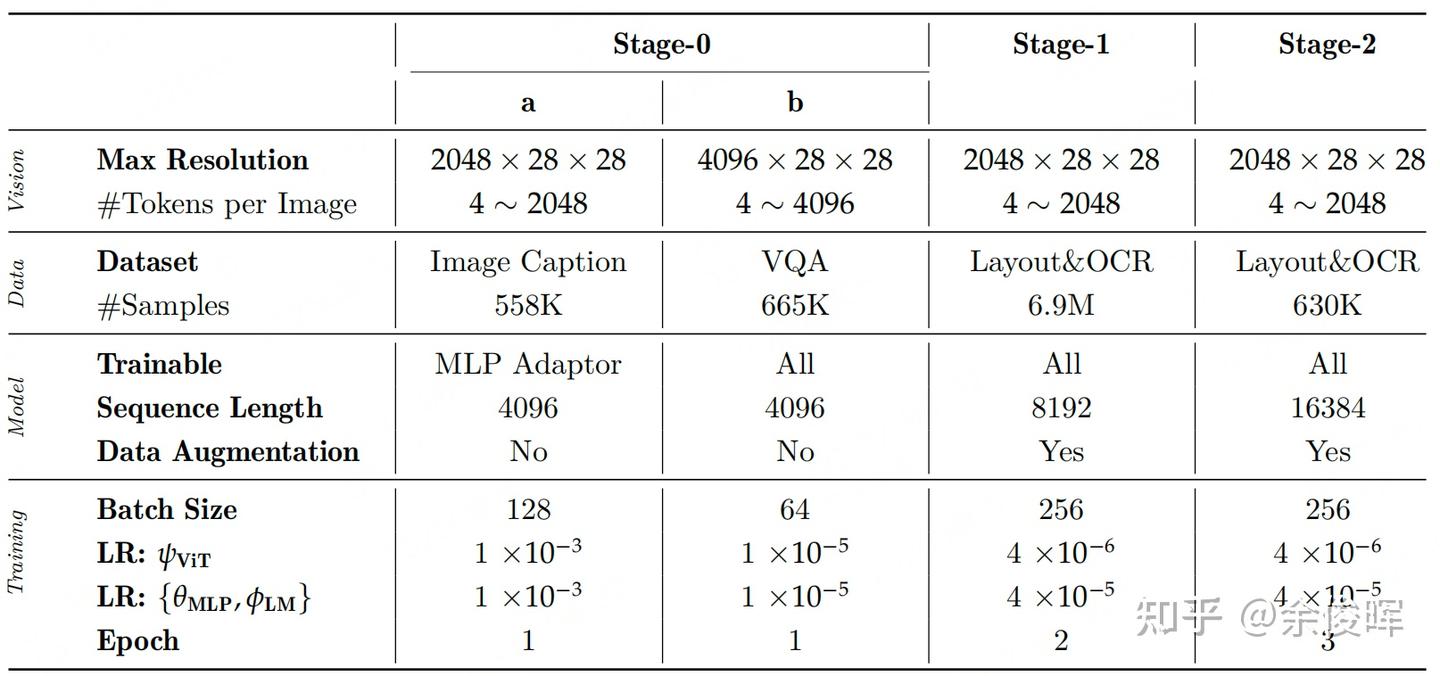 如何打造一个文档解析的多模态大模型？MinerU2.5架构、数据、训练方法 - 知乎