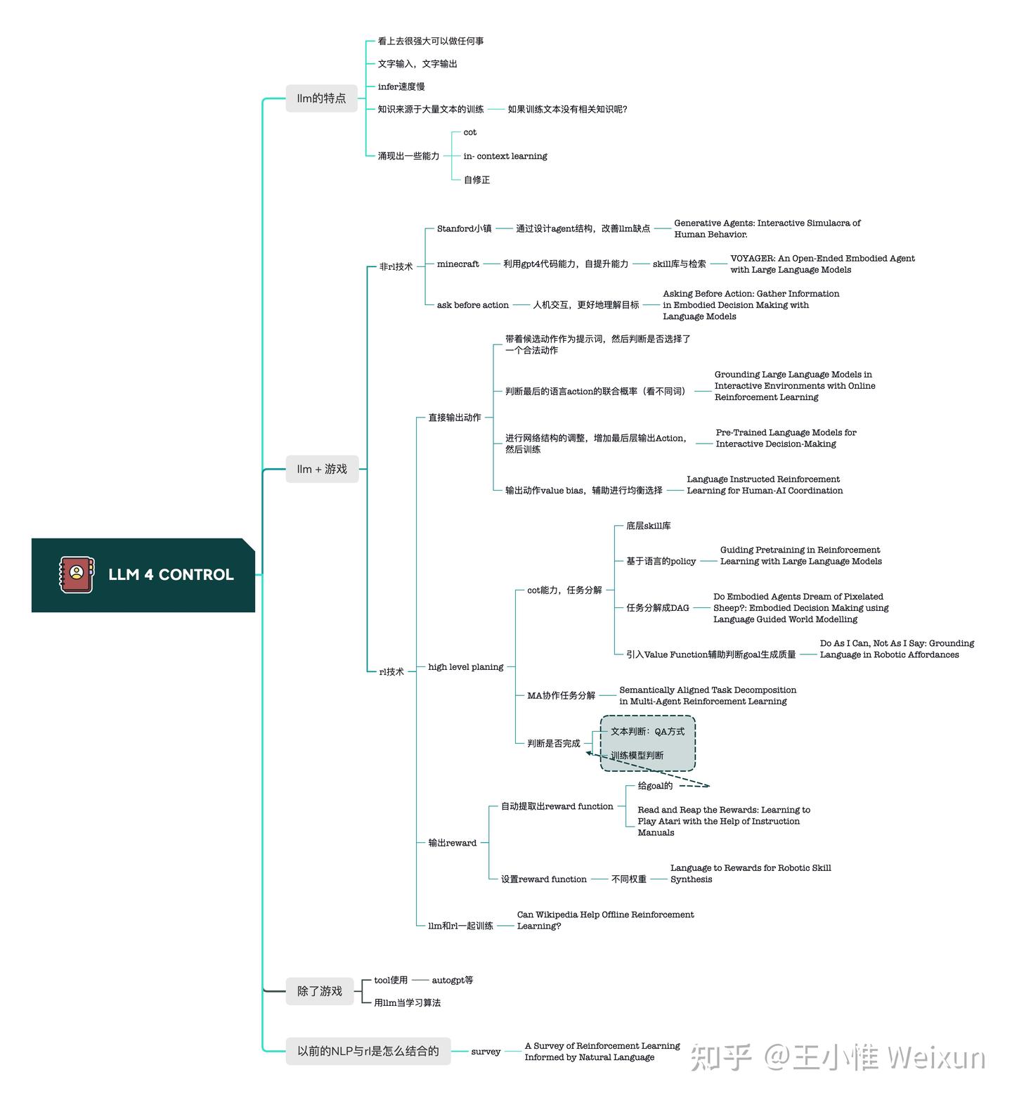 LLM 4 Decision：大语言浪潮下的控制，一个强化学习从业者的视角 - 知乎