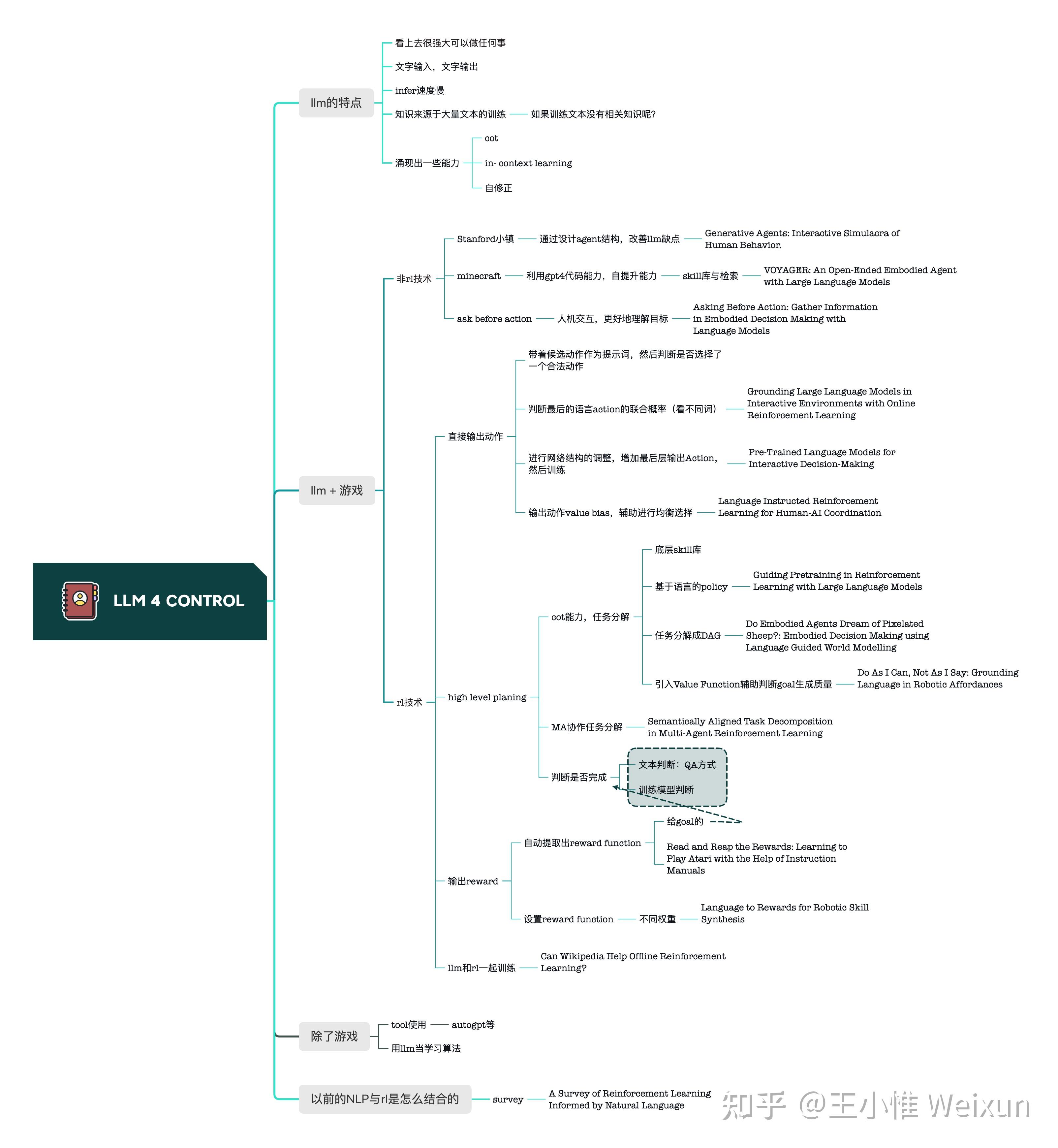LLM 4 Decision：大语言浪潮下的控制，一个强化学习从业者的视角 - 知乎