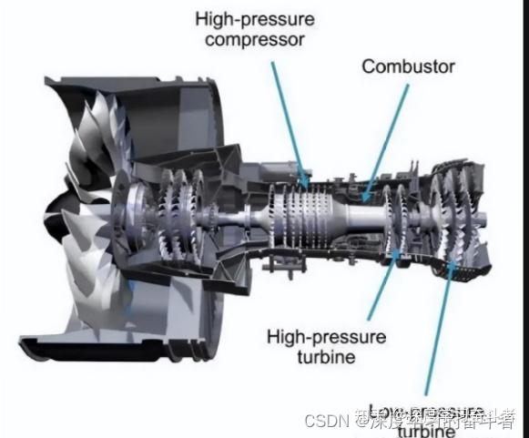 机械寿命预测（基于NASA C-MAPSS数据的剩余使用寿命RUL预测，Python代码，CNN_LSTM模型，有详细中文注释） - 知乎