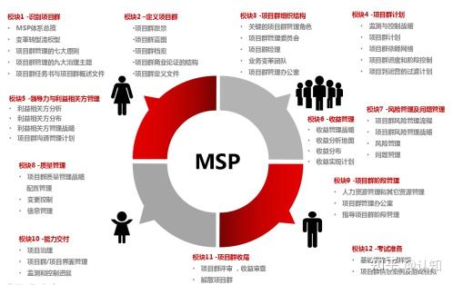 有大神考过msp认证吗，含金量如何？ - 知乎